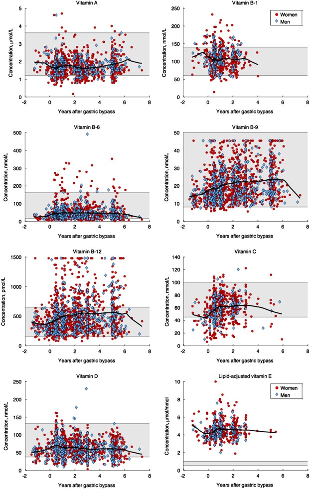Bariatric Vitamins Opurity